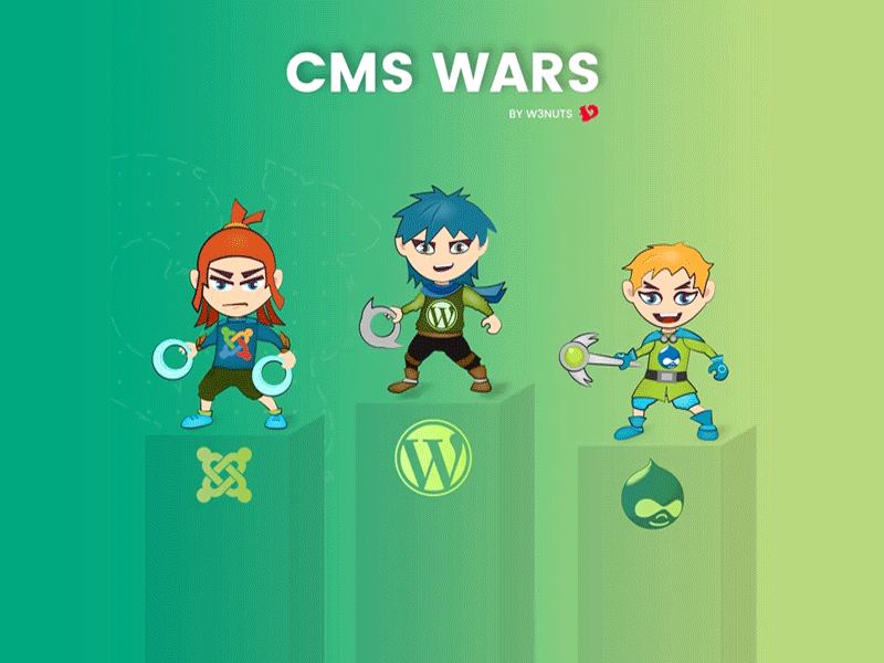 Which is Best CMS ? by W3NUTS on Dribbble