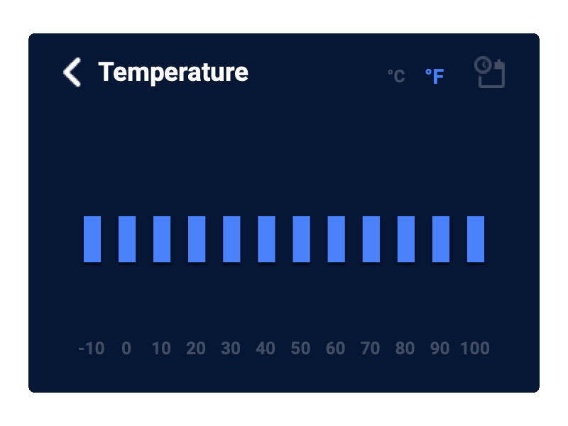 Browse thousands of Temperature Setting images for design inspiration ...