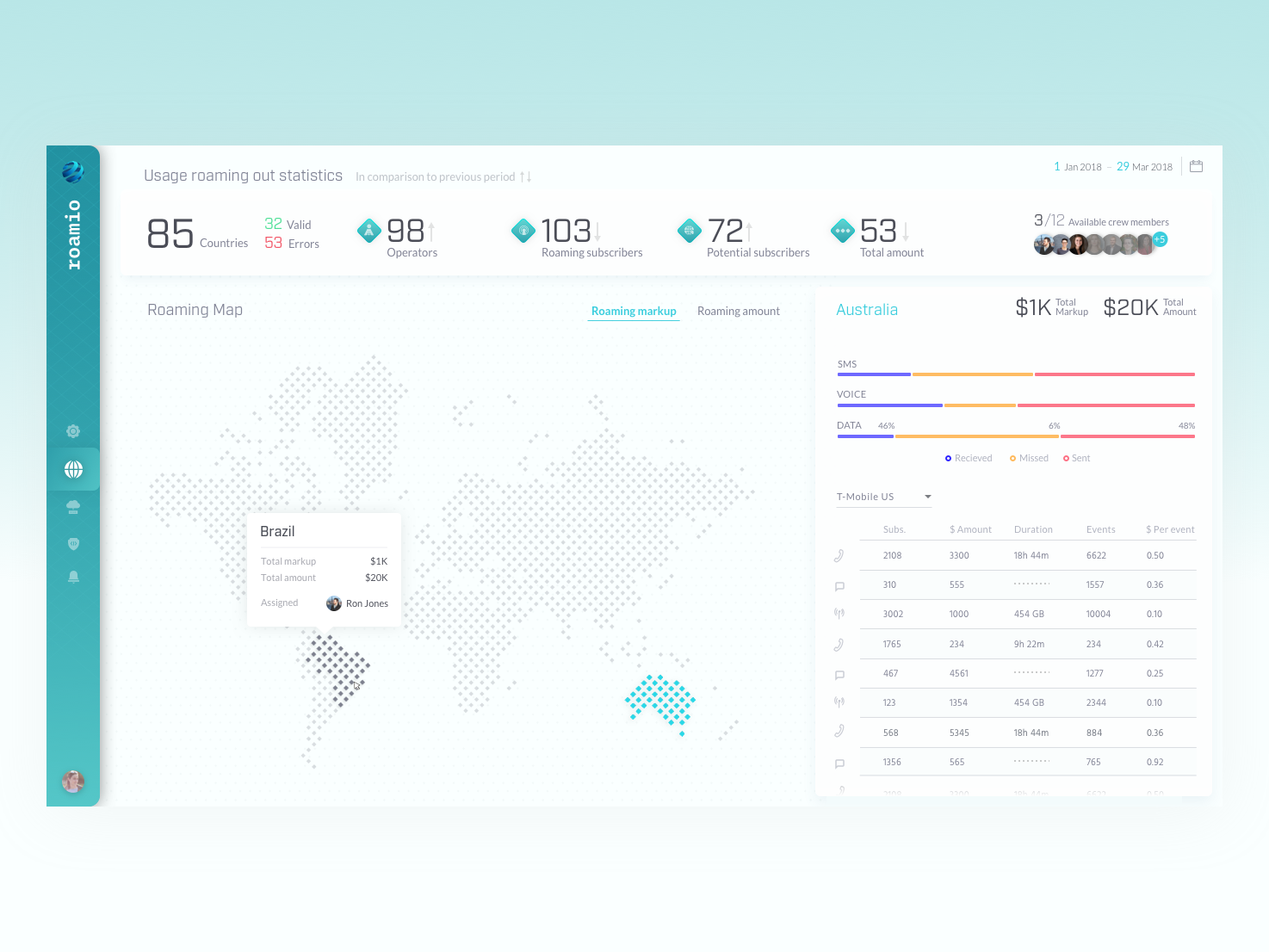Bright Dashboard by roni margolin on Dribbble