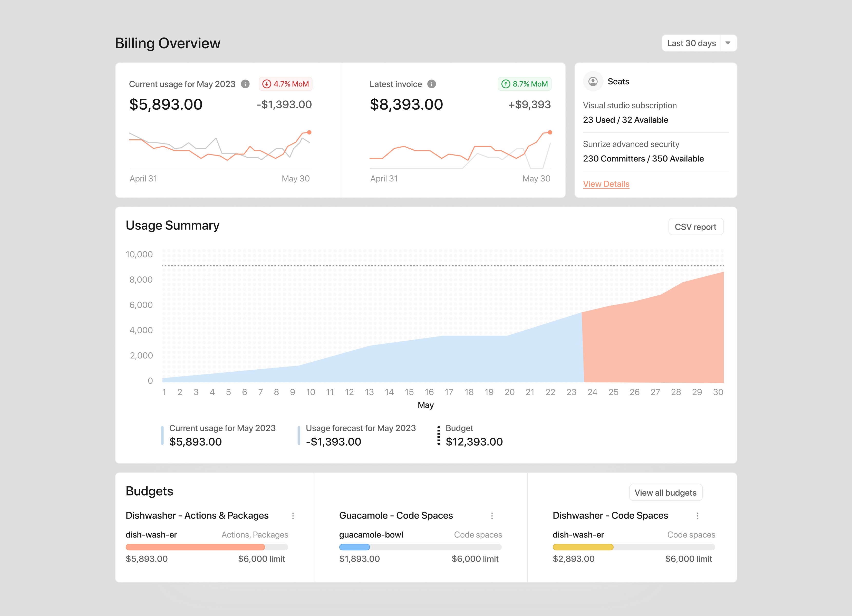 Billing Licenses Overview 💎 by Eliki R.H on Dribbble
