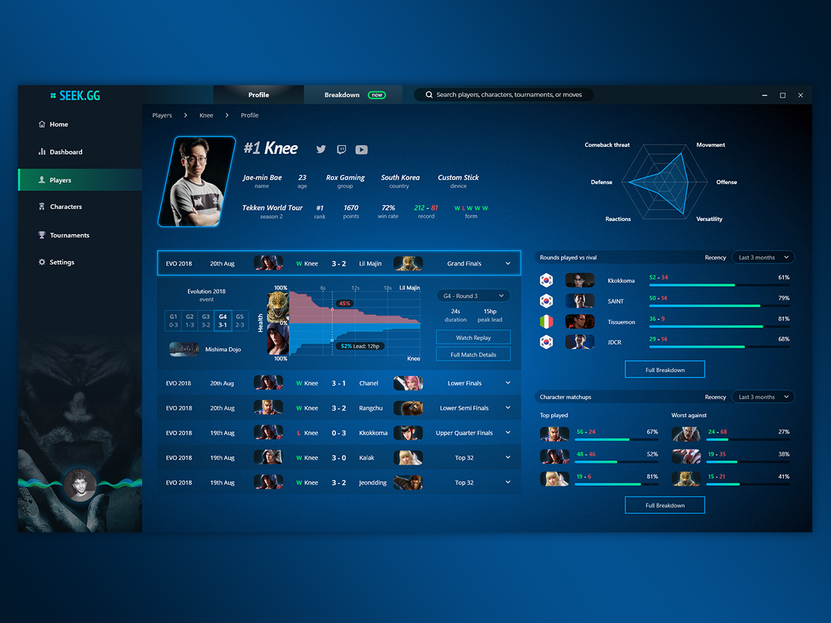 Competitor Profile by Wasim Arif on Dribbble