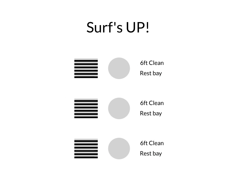 Dawnpatrol wireframe interaction by Benn Pearson on Dribbble