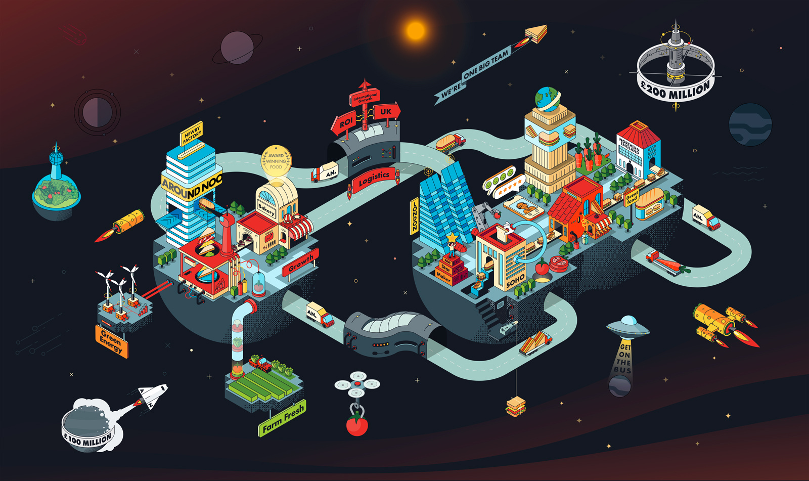 Isometric Food Factory Animation by Kürşat Ünsal on Dribbble