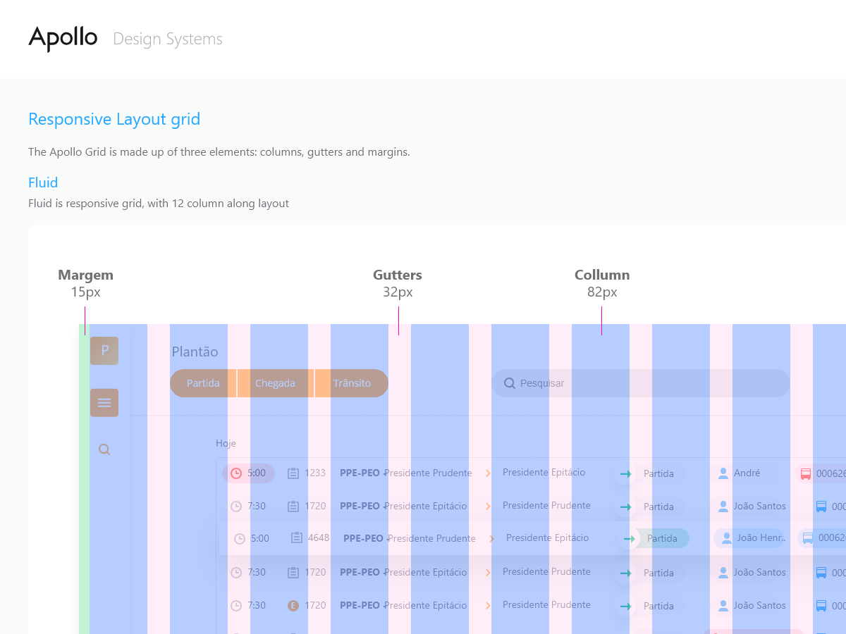 Apollo Design System - Grid System by Eric Cerqueira on Dribbble