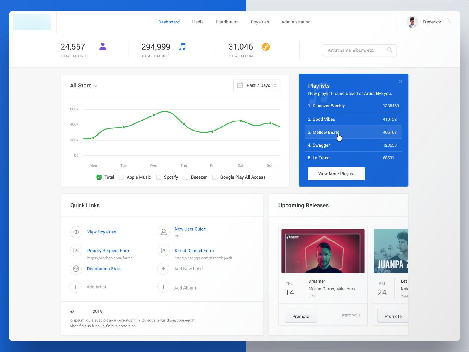 Web Dashboard Preview by Alex Banaga on Dribbble