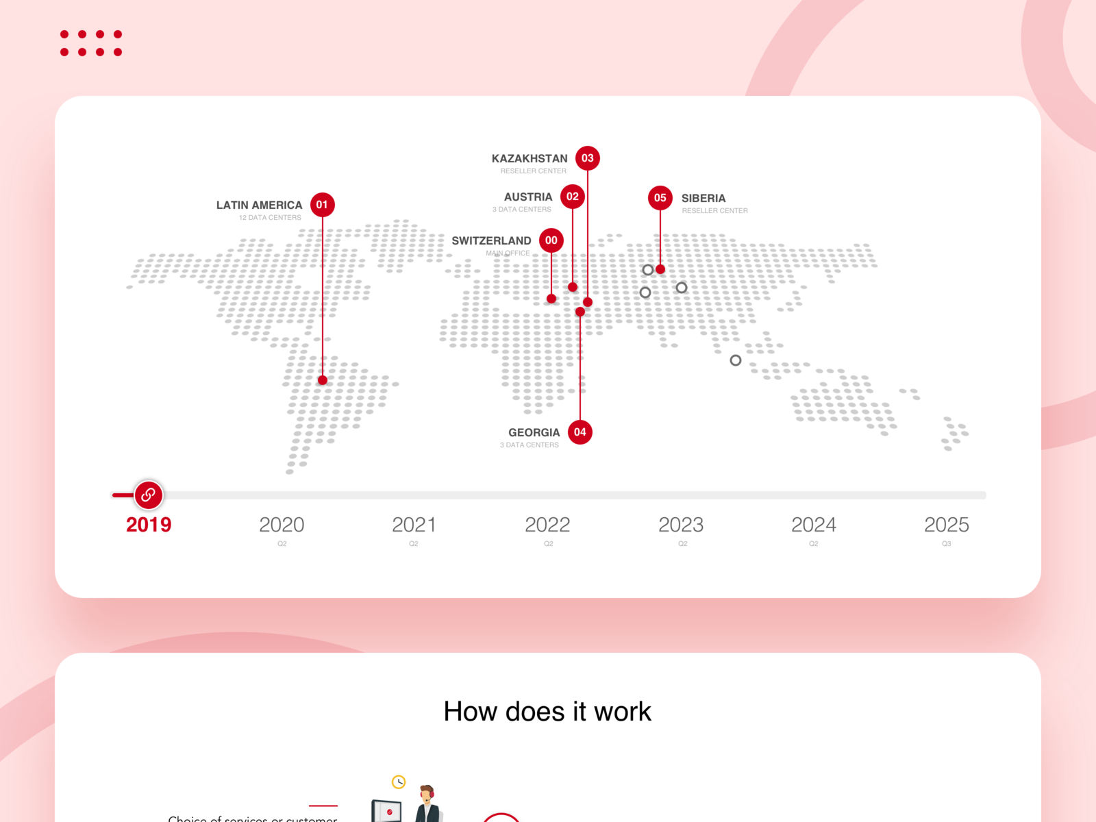infographics for smg website by Dmitry Nikolaienko on Dribbble