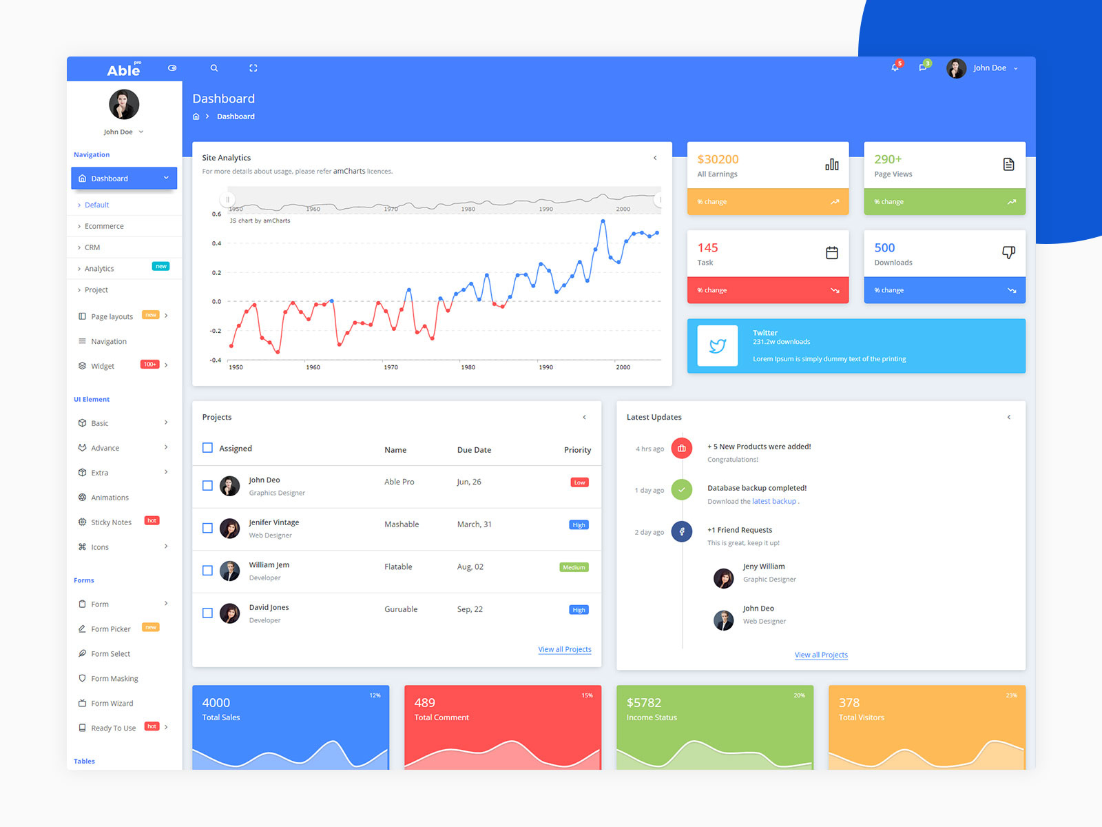 Able Pro Bootstrap 4 And Angular 8 Admin Template By Phoenixcoded On Dribbble