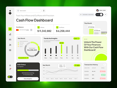 Finance Dashboard | UI Website Design by Capi Product on Dribbble