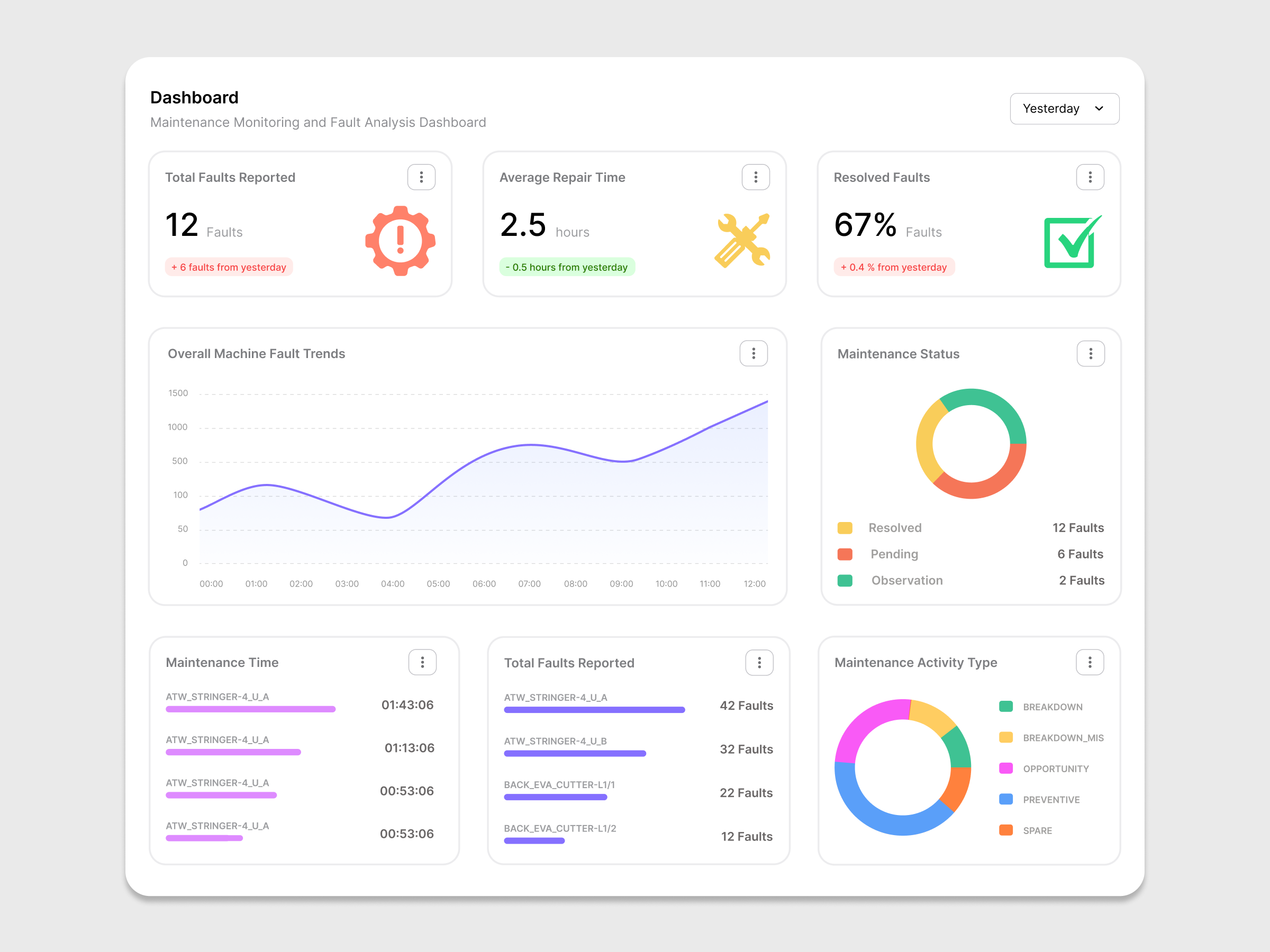 Browse thousands of Machine Dashboard images for design inspiration ...