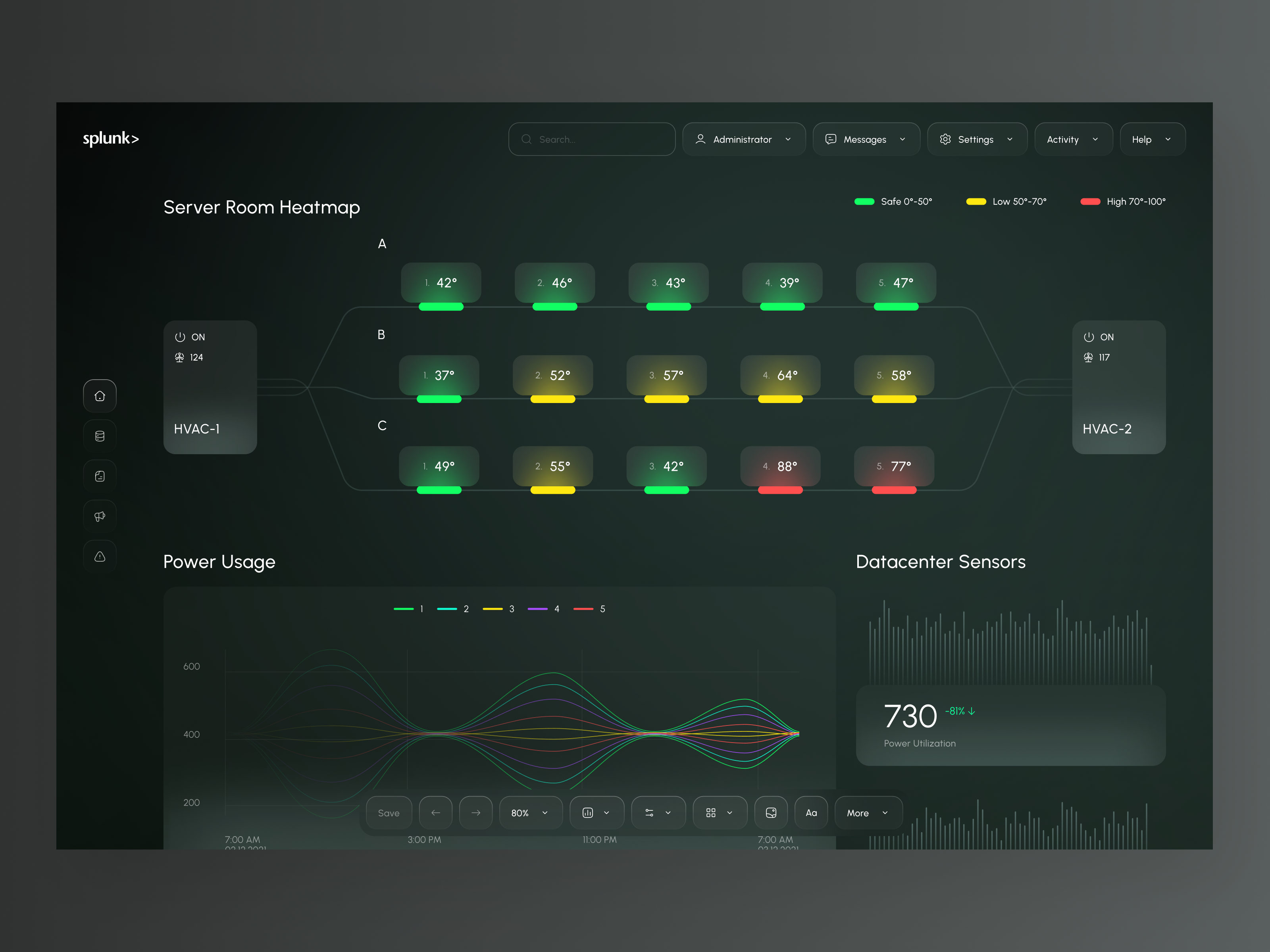 Splunk - Data Analytics Dashboard by Jack R. for RonDesignLab ⭐️ on ...