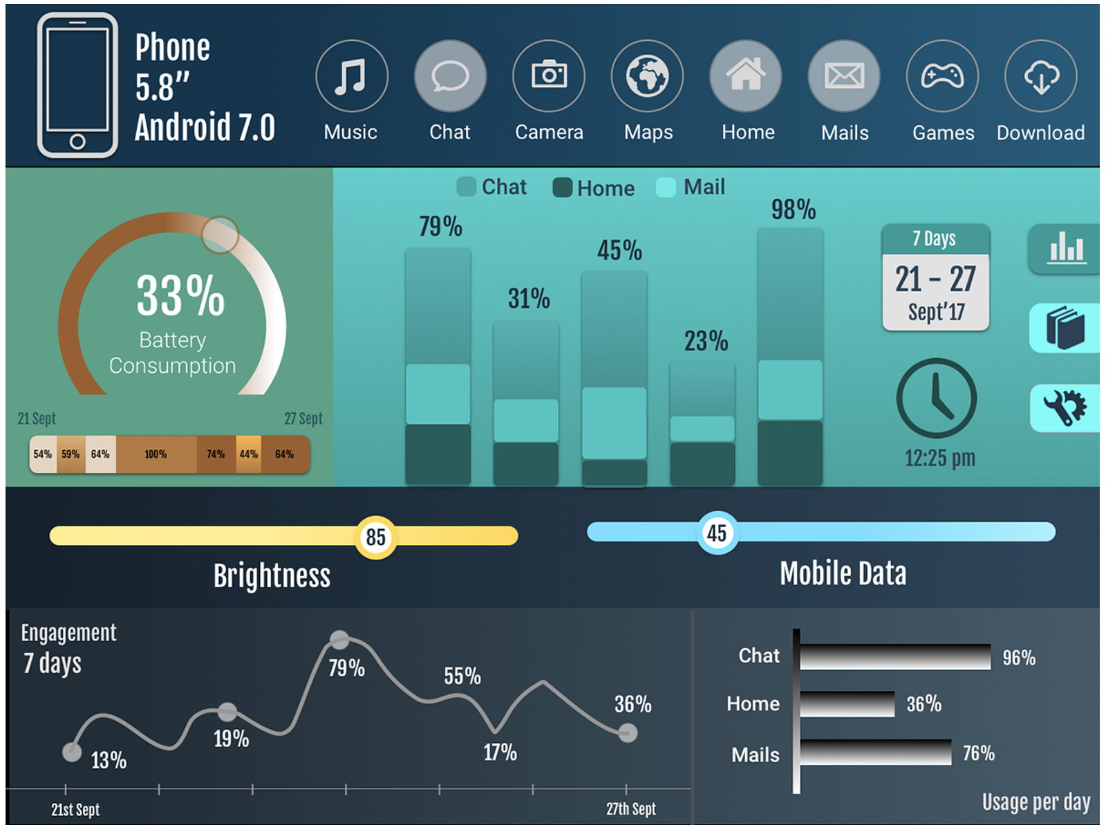 Analytics Panel by Simranjot Singh on Dribbble