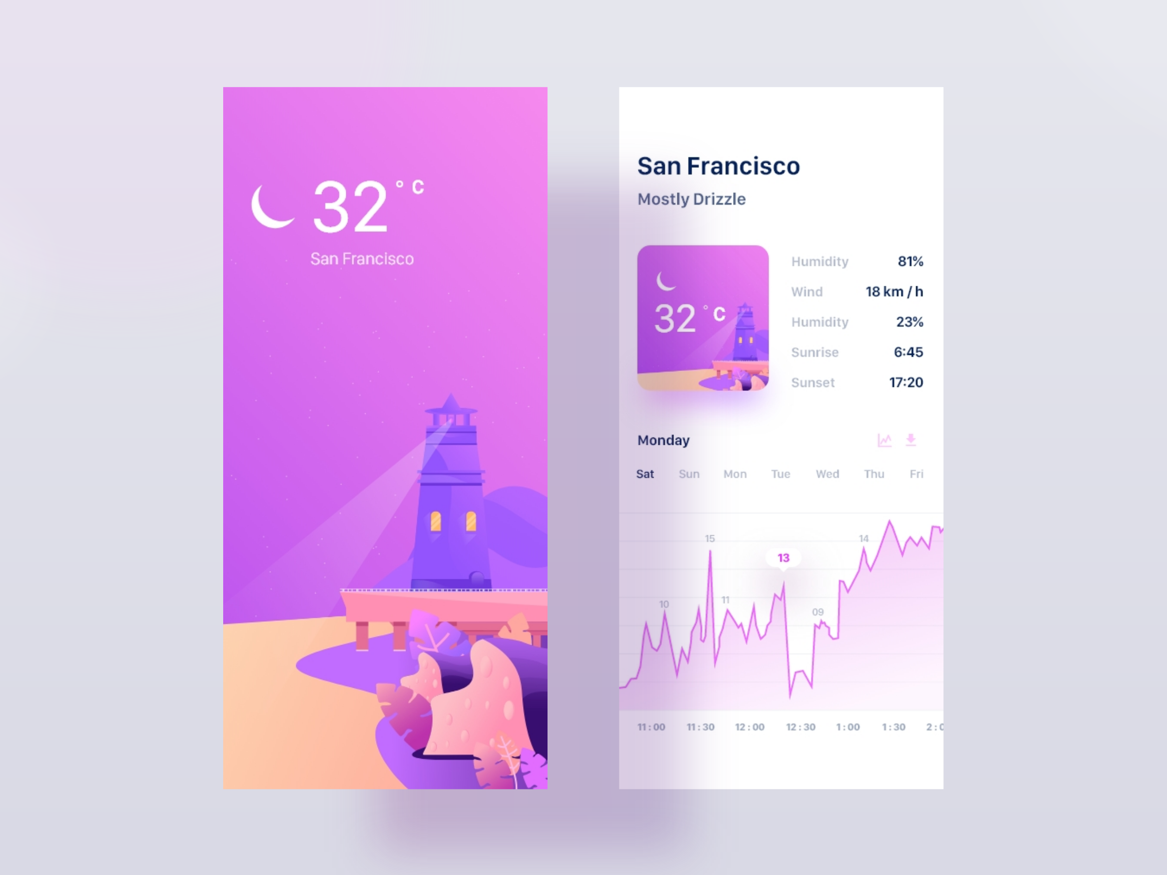 iOS Weather App UI by Shohag 🐙 on Dribbble