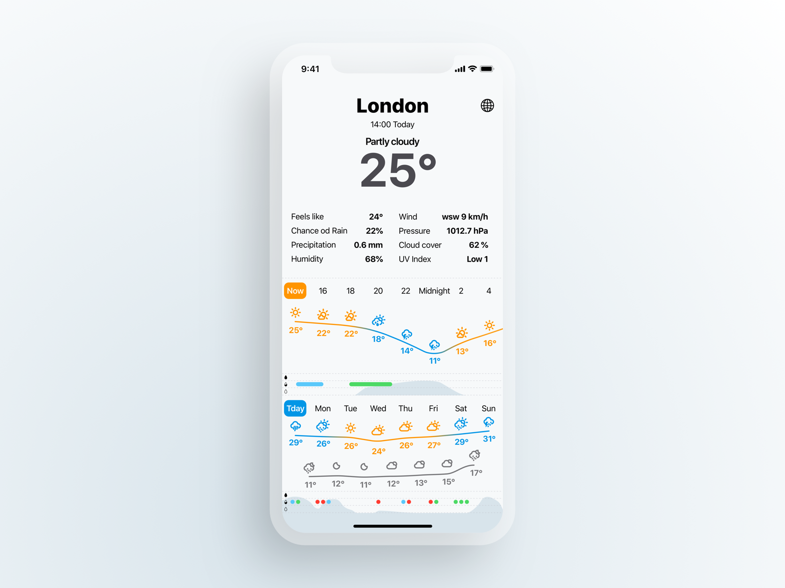 Simple Weather iOS app by Andrej Mihelic on Dribbble
