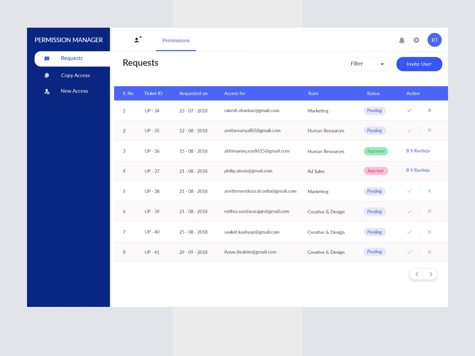 Requests Dashboard by Jasmin Ara Rubi on Dribbble