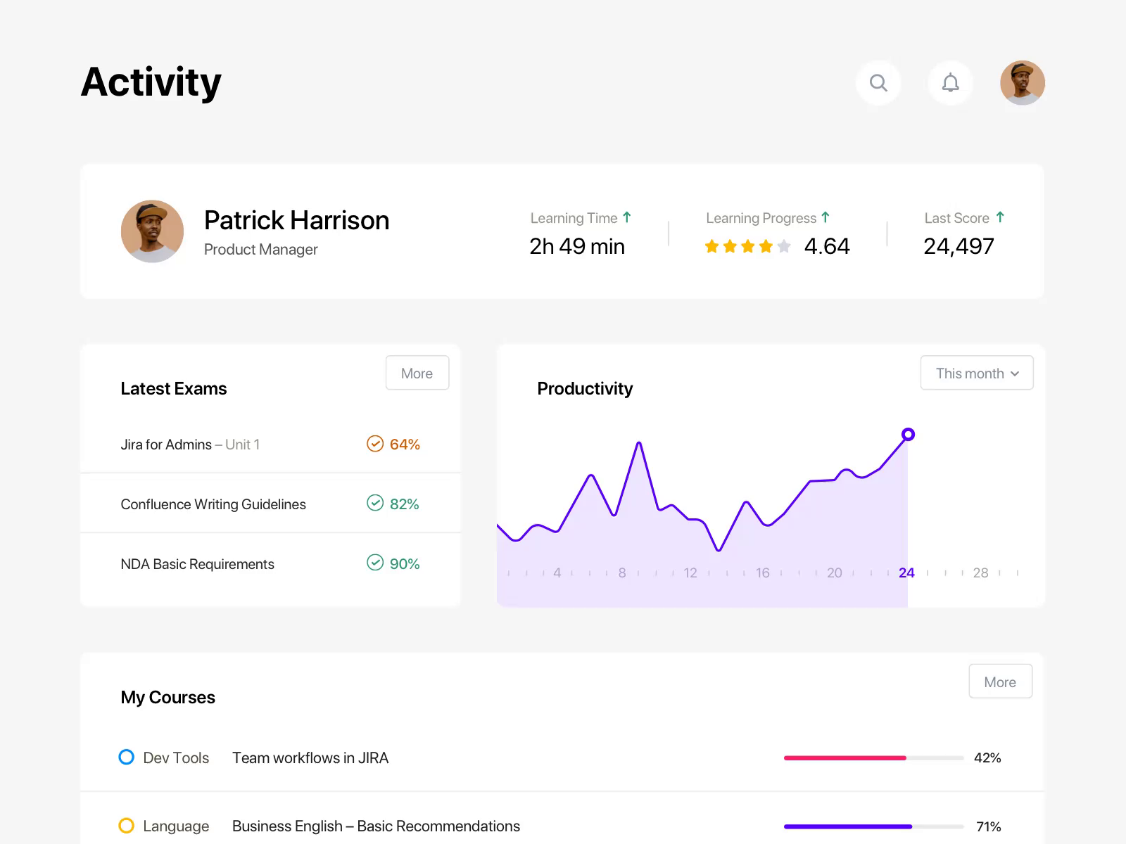 Activity Dashboard – Professional Courses App by Yevhen Kravchenko on ...