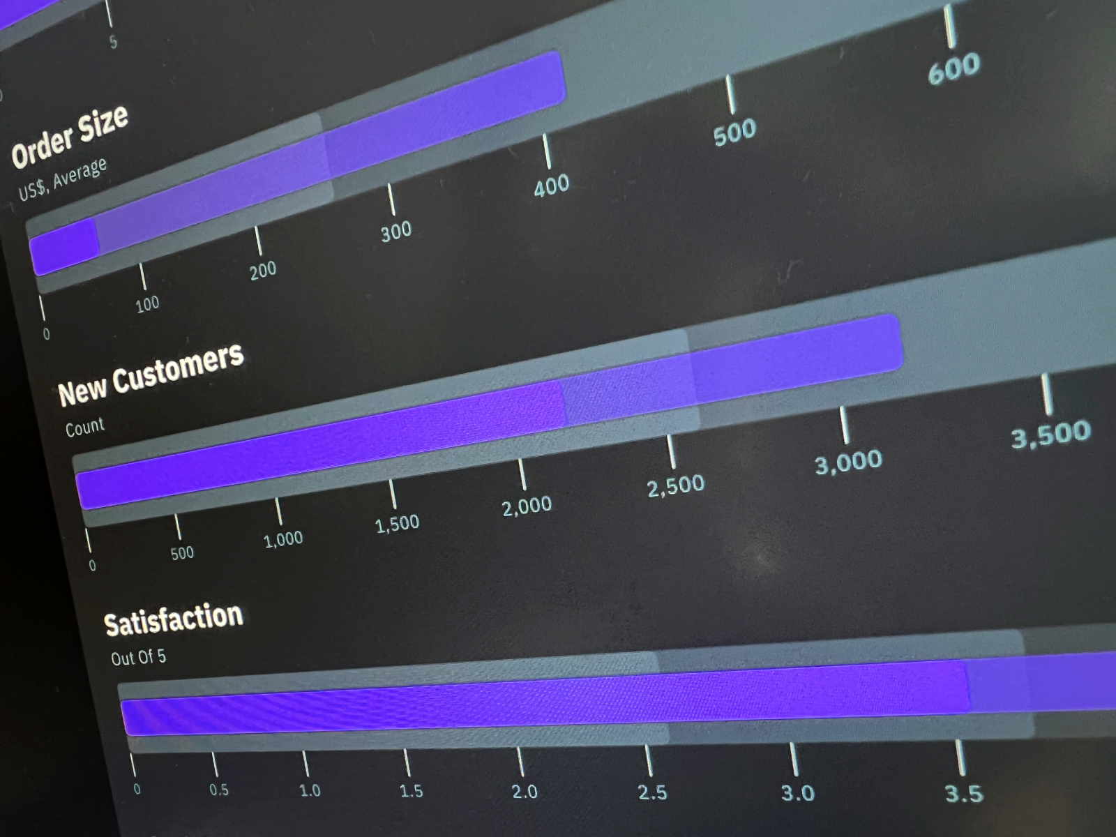 Figma Charts UI kit for data vizualization & infographics by Roman ...