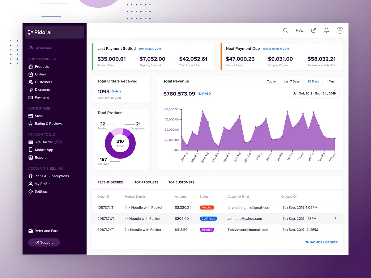 Browse thousands of Multi Vendor Dashboard images for design inspiration | Dribbble