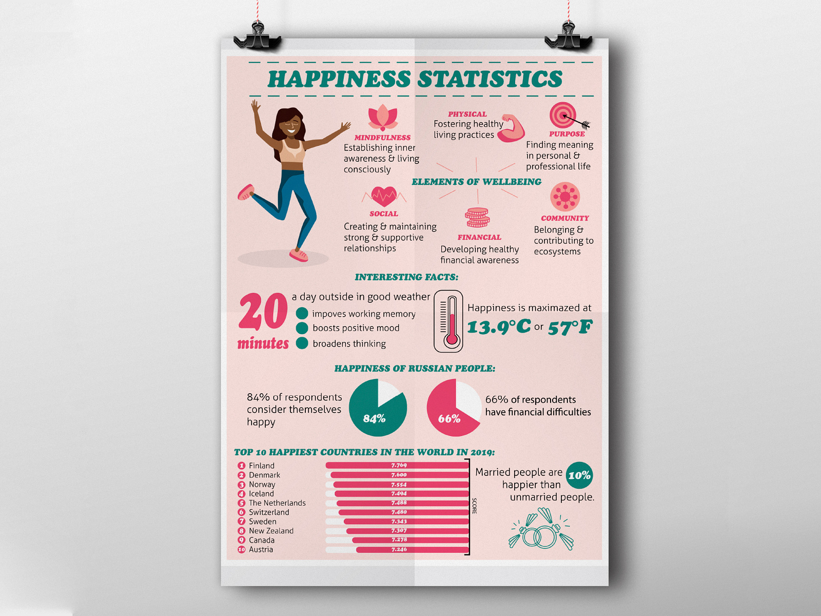 Infographic poster showing "HAPPINESS STATISTICS IN 2019" by Victoria ...