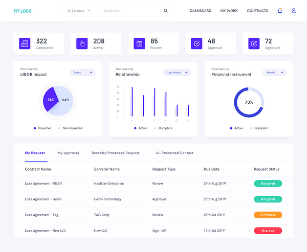Dashboard by Saneesh Natesan on Dribbble