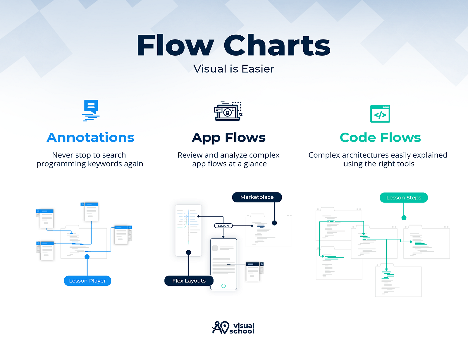 Flow Charts by Visual School on Dribbble