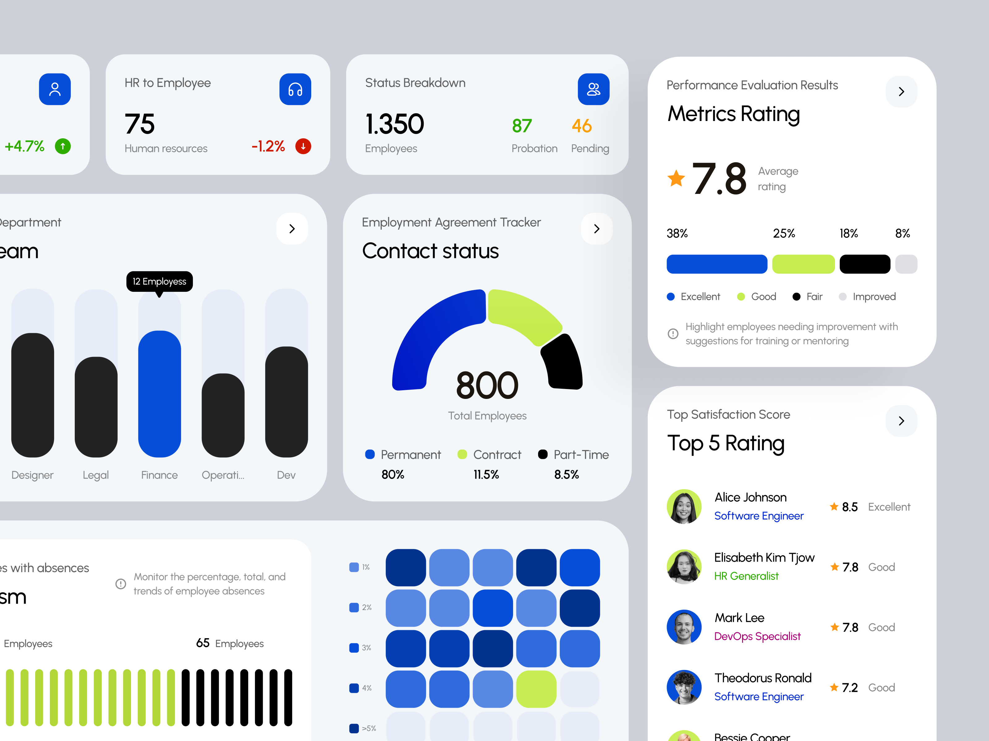 Browse thousands of Collection UI Design images for design inspiration ...