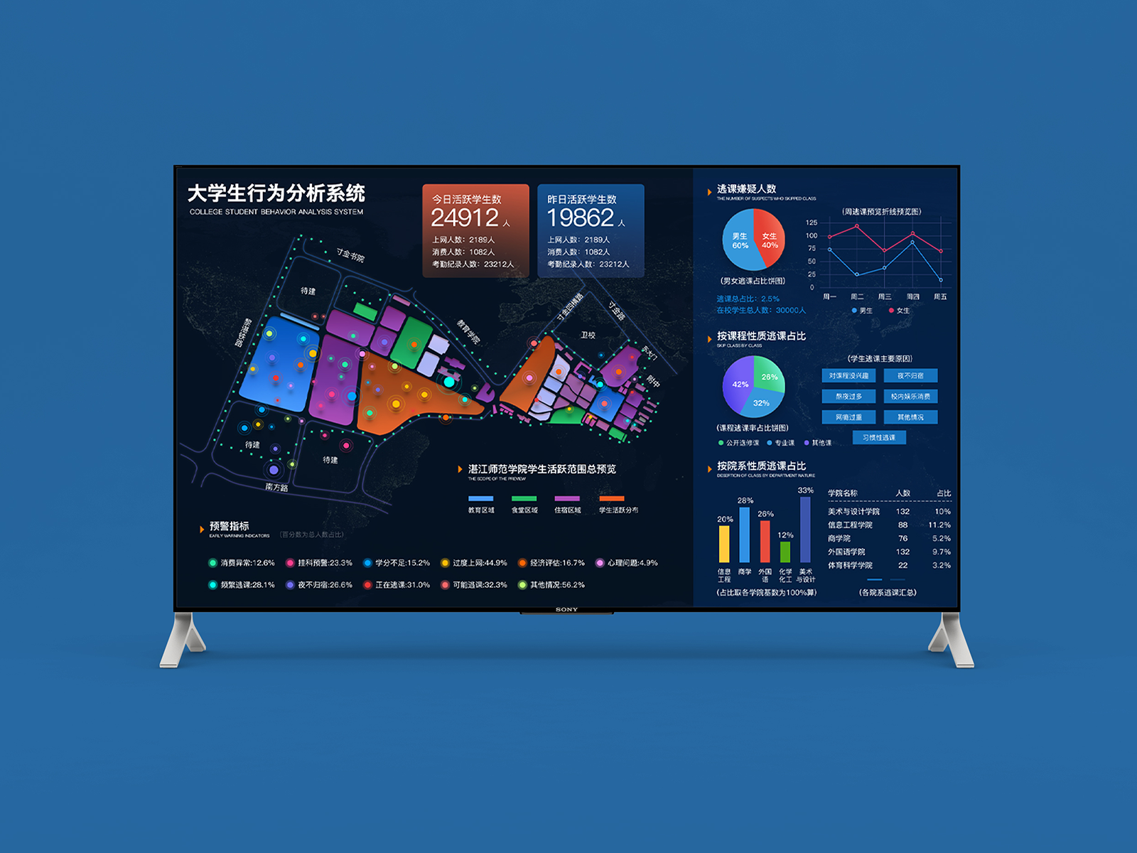 College students behavior analysis screen by Pain on Dribbble
