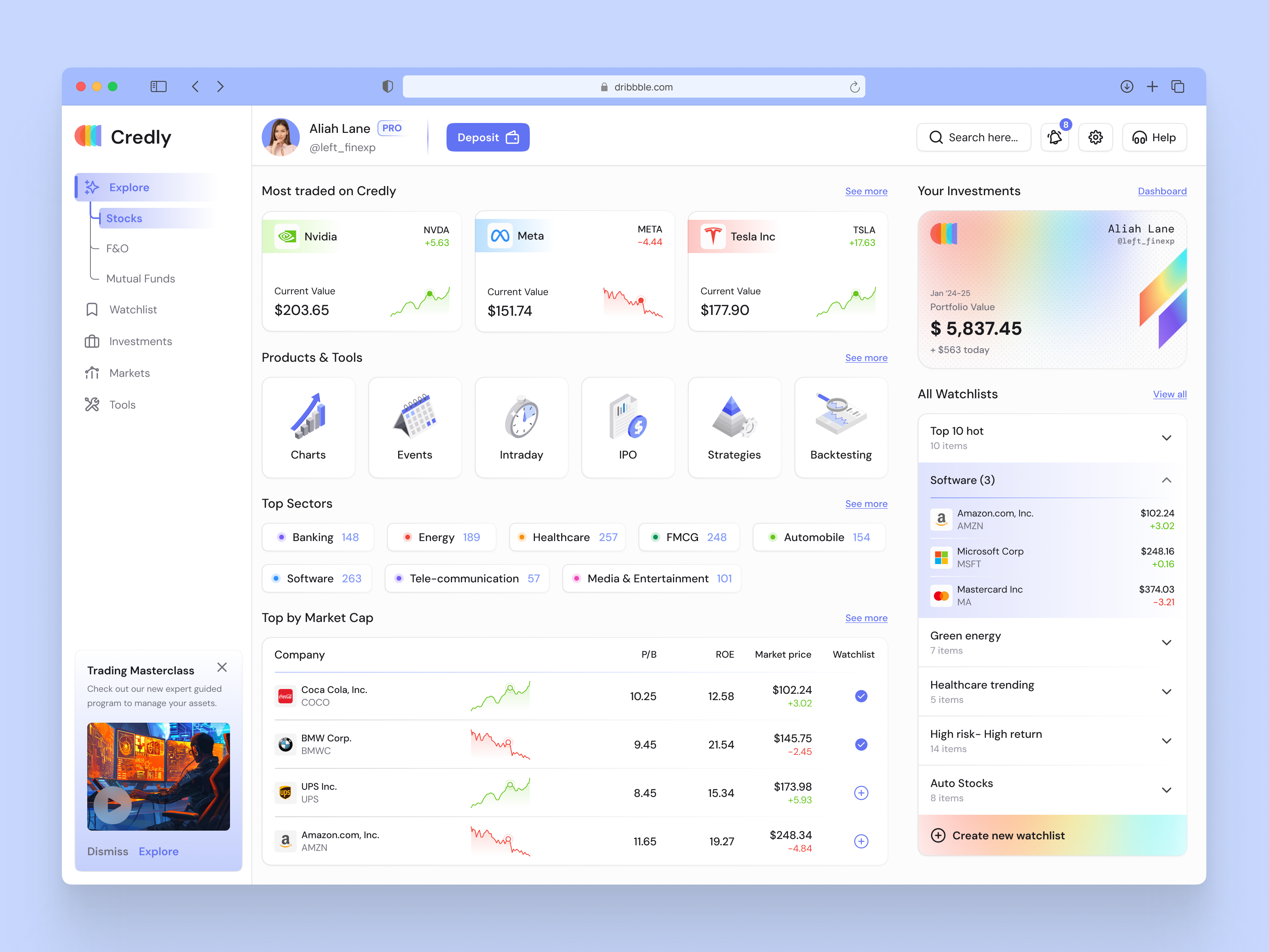 🤑Credly - Explore page - Fintech Dashboard by Akshay Hooda for Rare™ on ...
