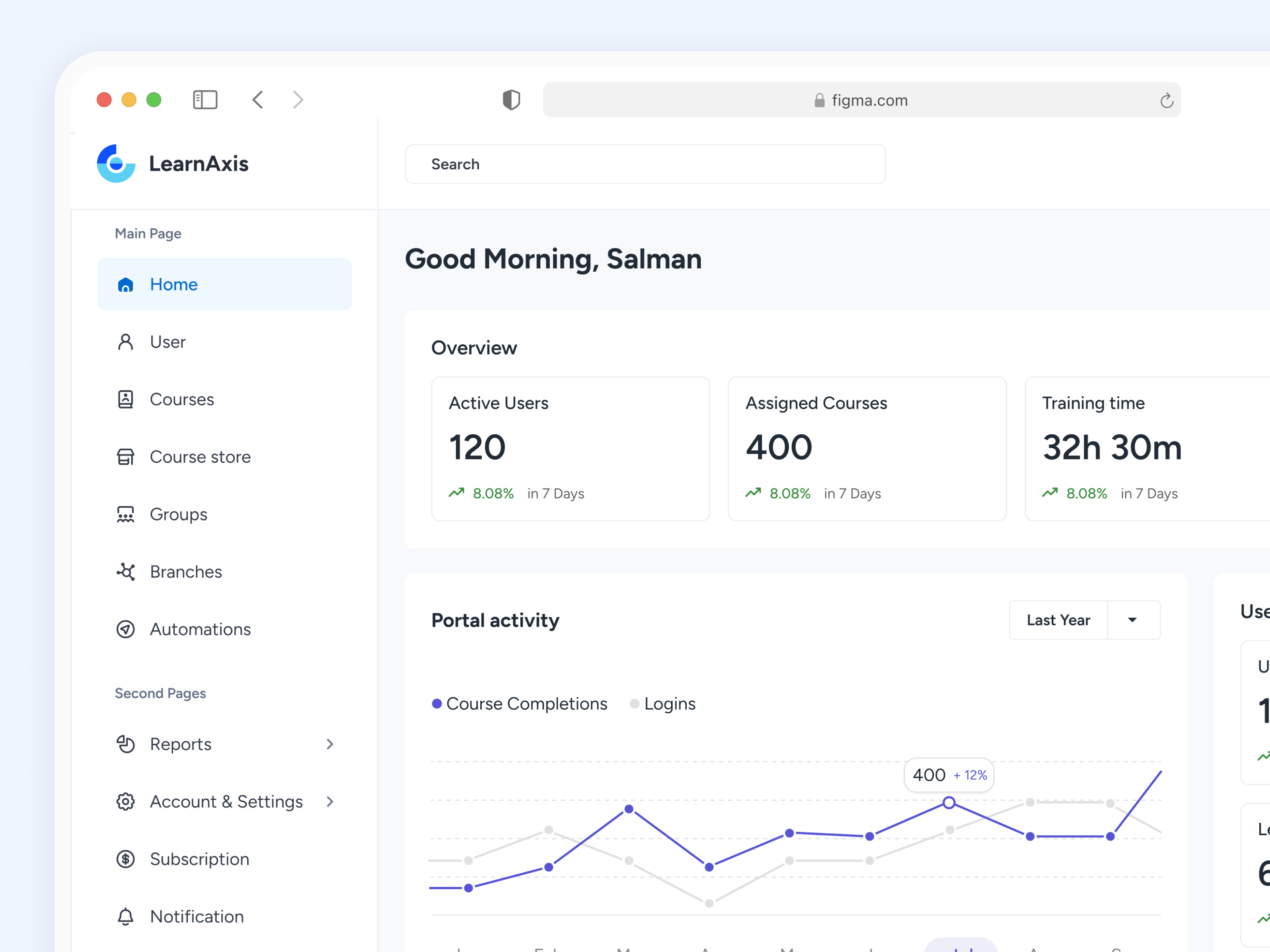Learning Management System (LMS) SaaS Dashboard UI/UX Design by Chapter ...