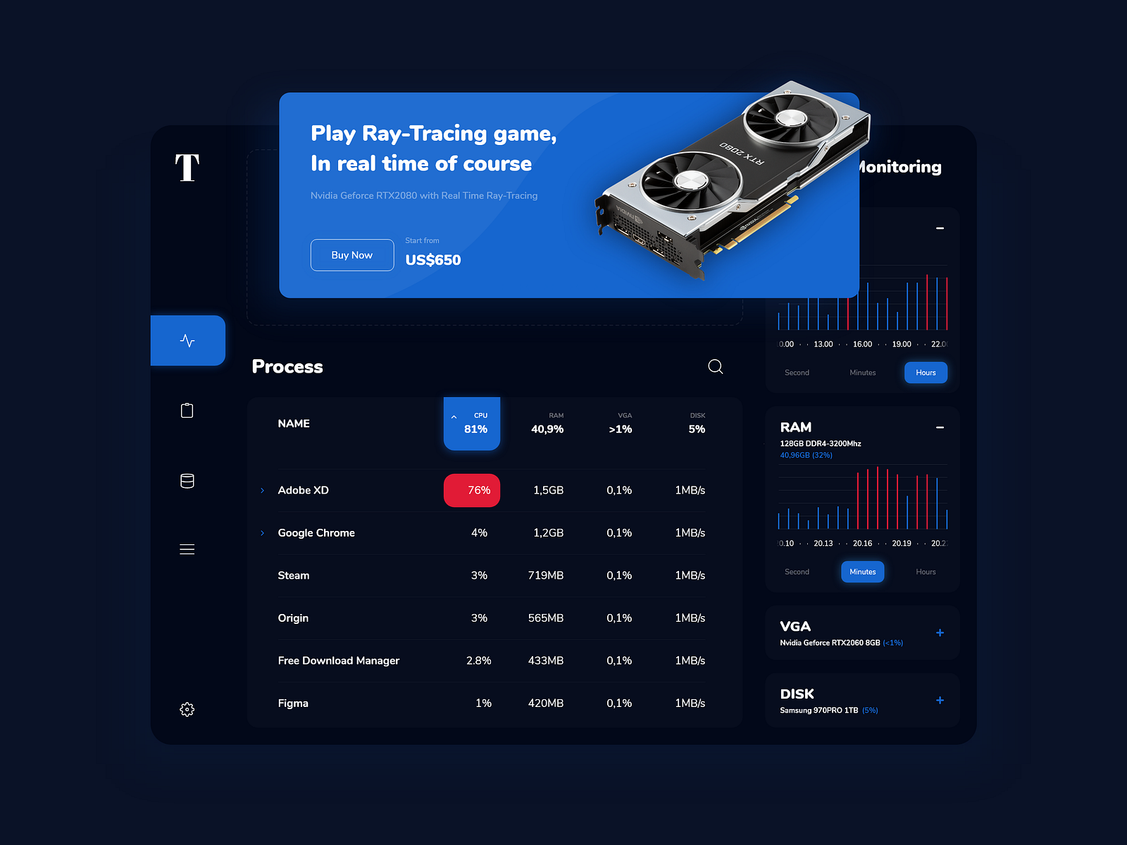 Dark mode task manager dashboard by Imam Fajar on Dribbble