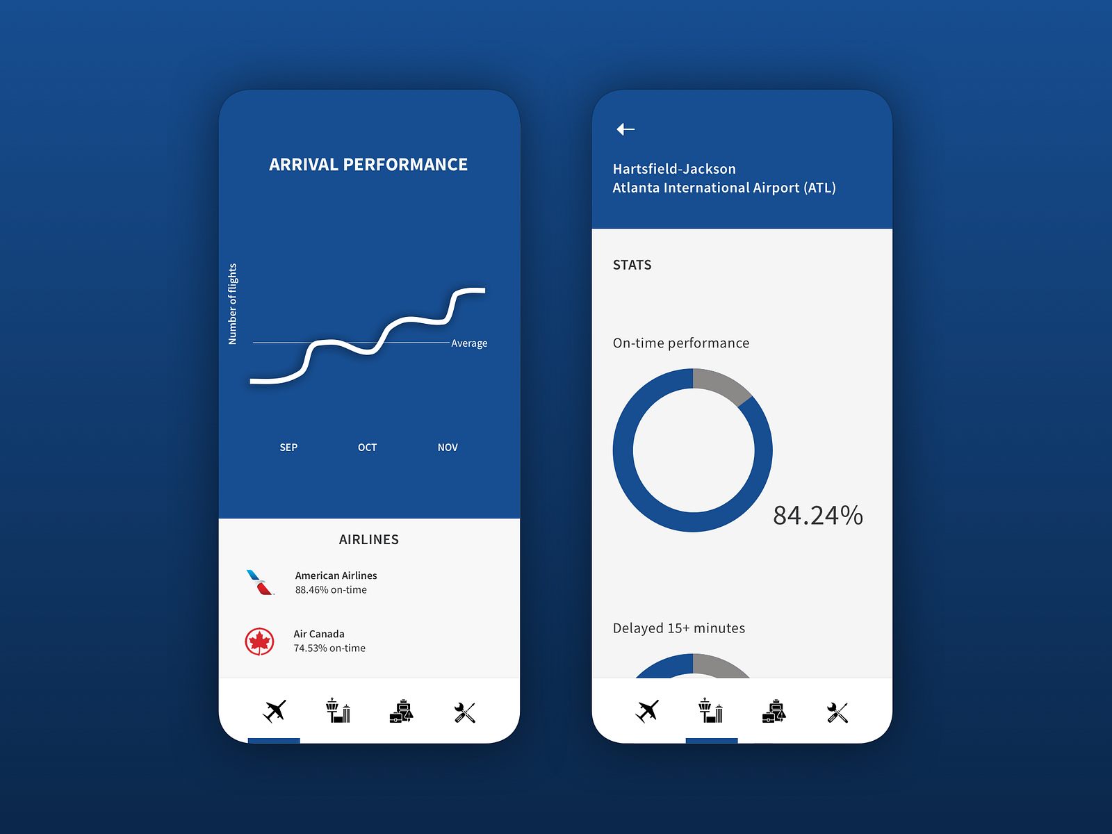Daily ui 018 - Analytics chart by Katie Anderson on Dribbble