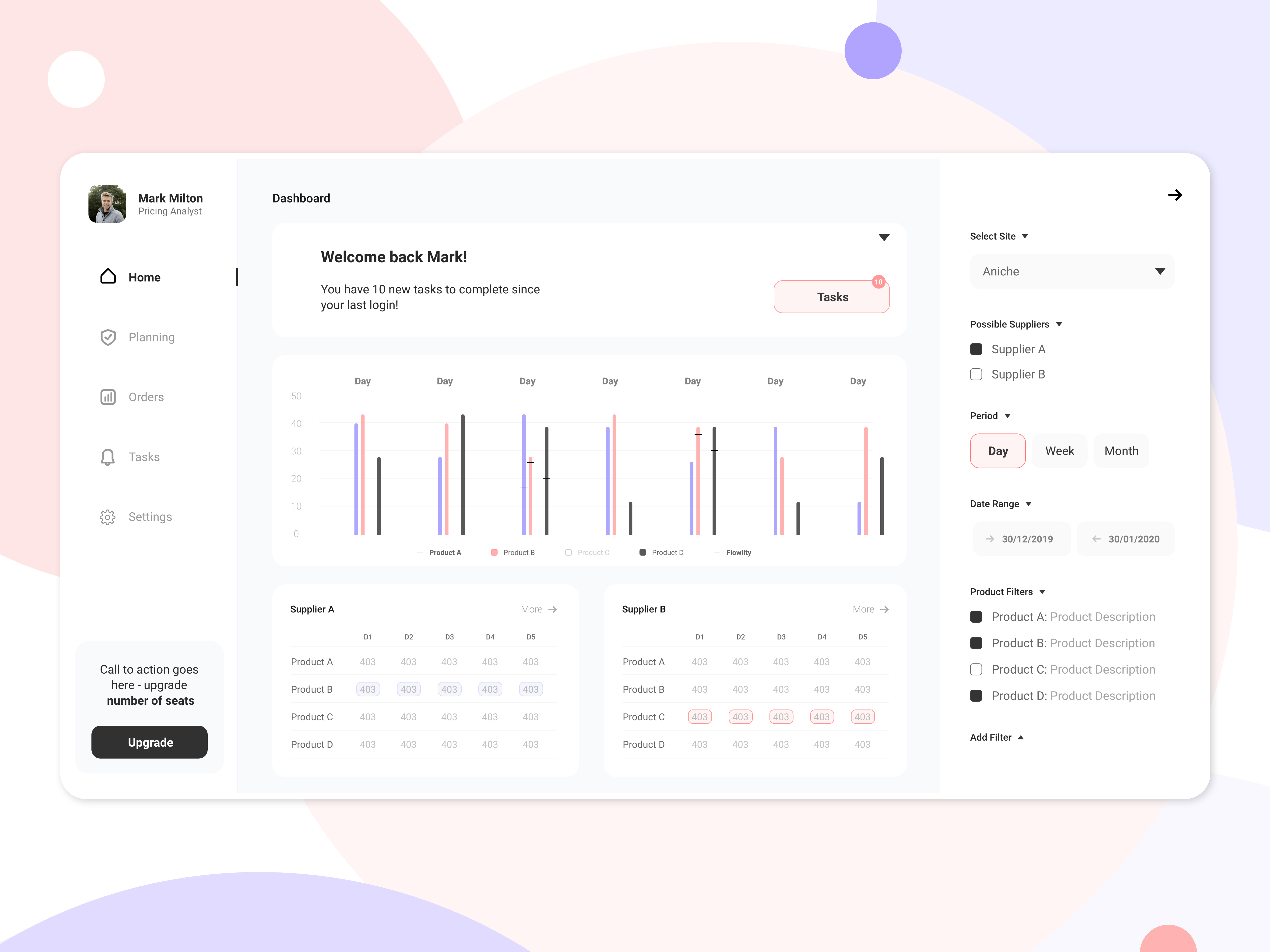 Retail Dashboard Mockup by Mark Milton on Dribbble