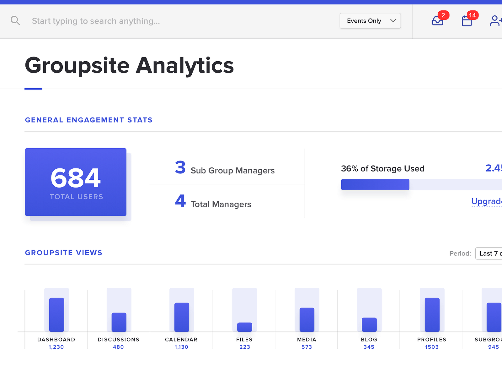 Analytics Panel for a project I am working on by Tom on Dribbble