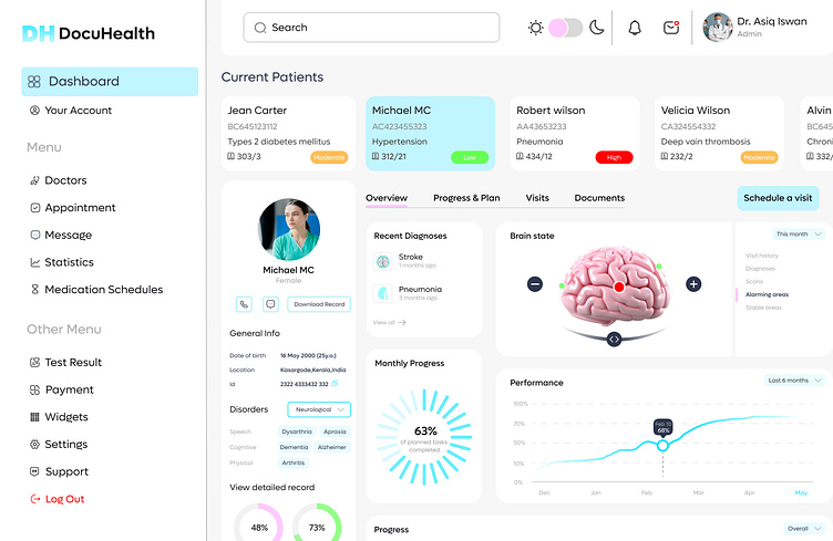 Doctor’s Dashboard Design – Healthcare UI UX Case Study by Rajath ...