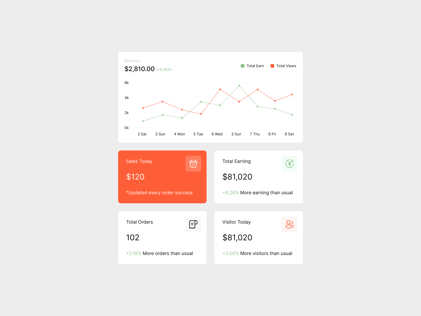 Backing - Dashboard Web Design by Happy Milliarta for Odama on Dribbble