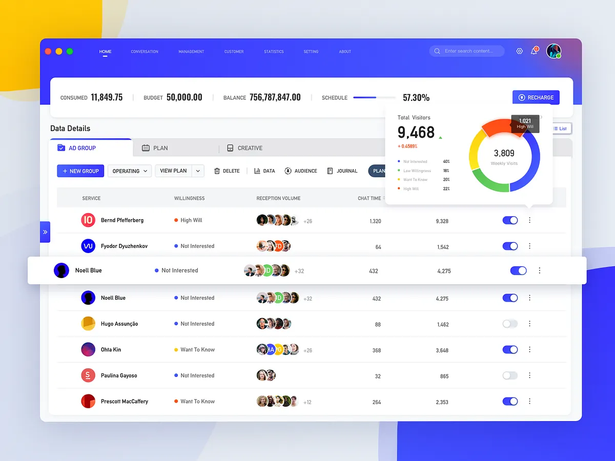 Neo | Dribbble