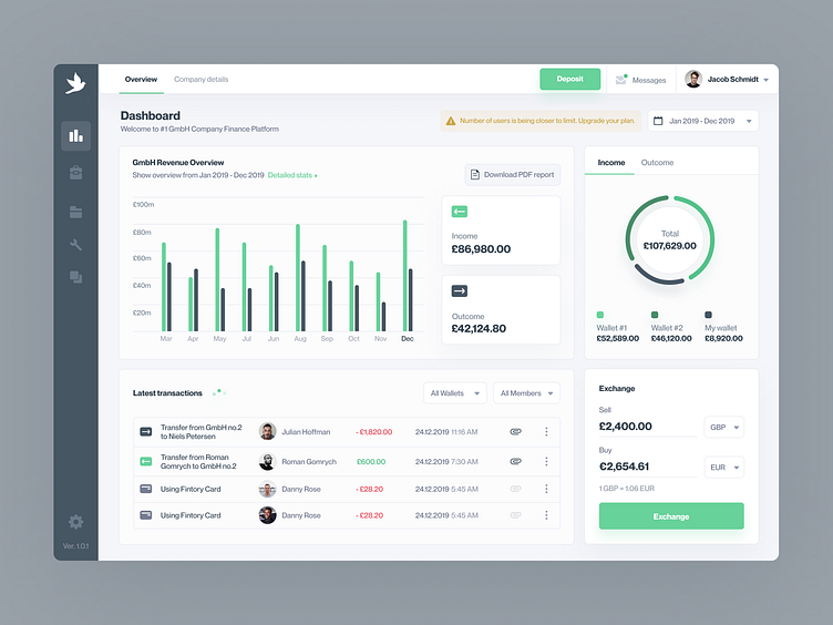Smarter Business / Company Spending - Dashboard by Mateusz Piatek on ...