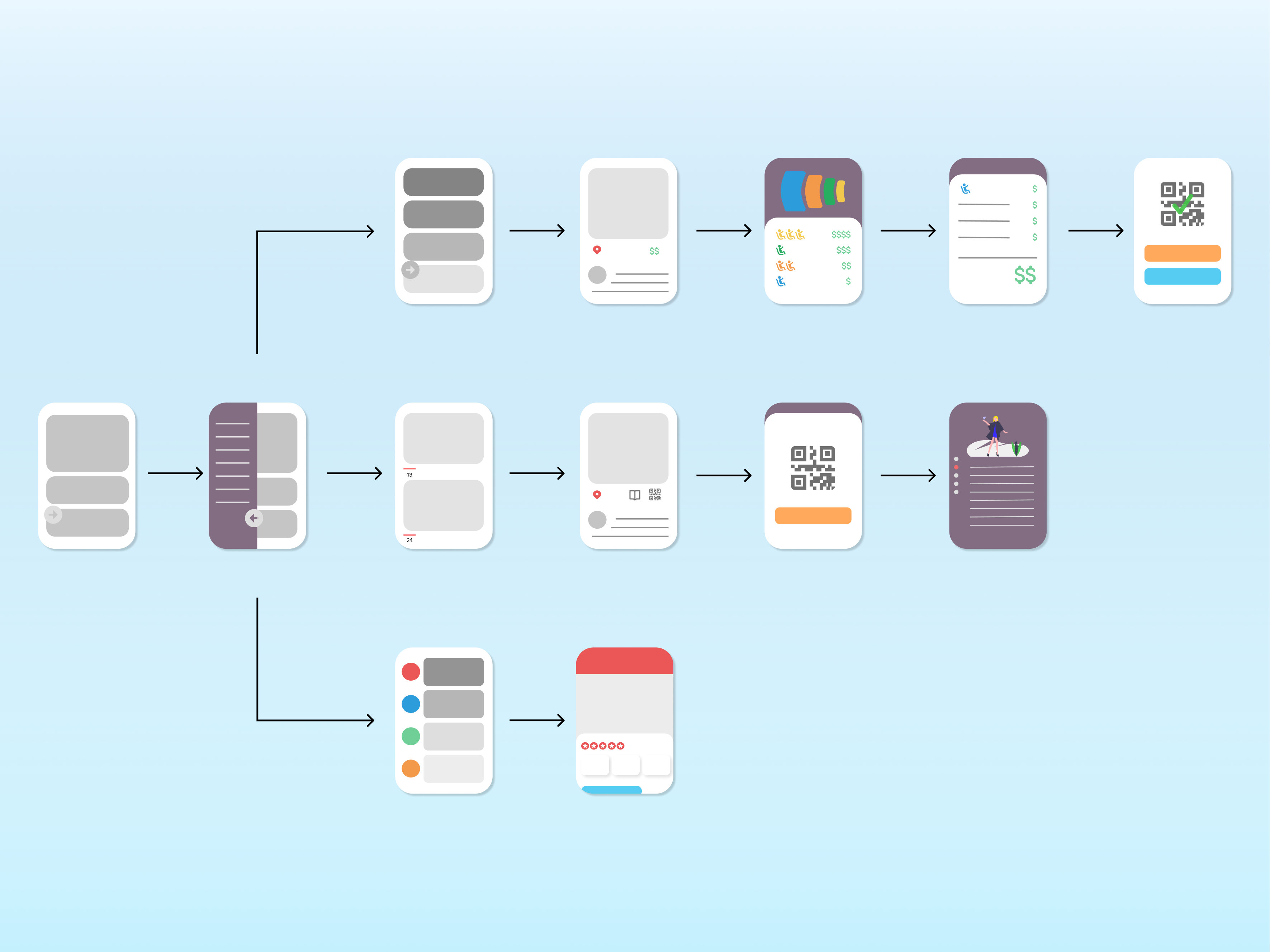 Simplified screen flows by Andy Kwan on Dribbble