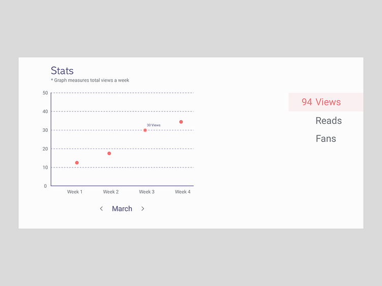 Graph by McKenzie on Dribbble