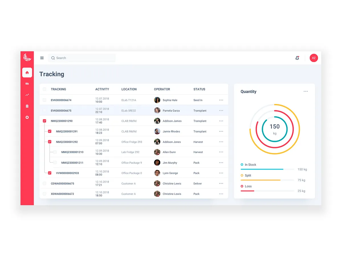 Browse thousands of Table Child Row images for design inspiration ...