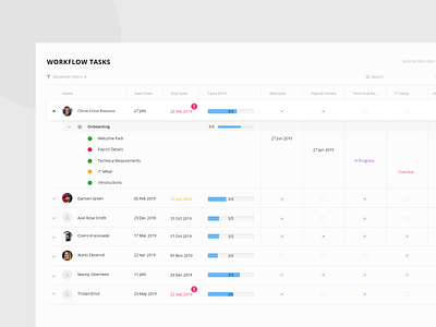 Workflow Management Concept by Monty Hayton on Dribbble