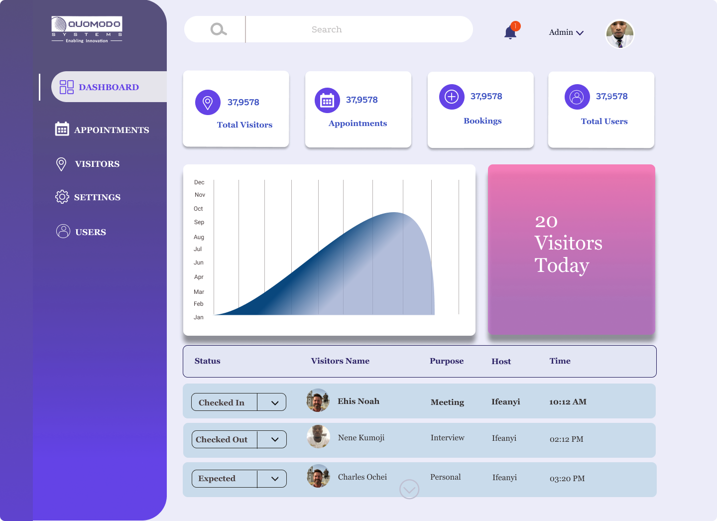 Visitors Management System by Obibi Ifeanyi on Dribbble