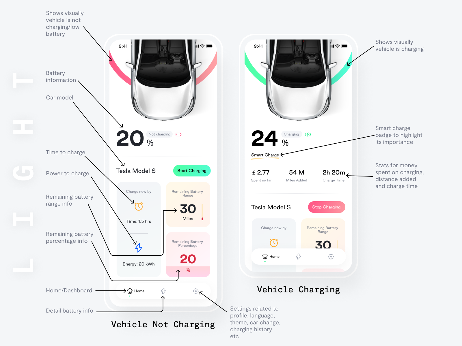 Smart Car Charge app Dark+Light (Version 2) by Prakhar Neel Sharma on ...