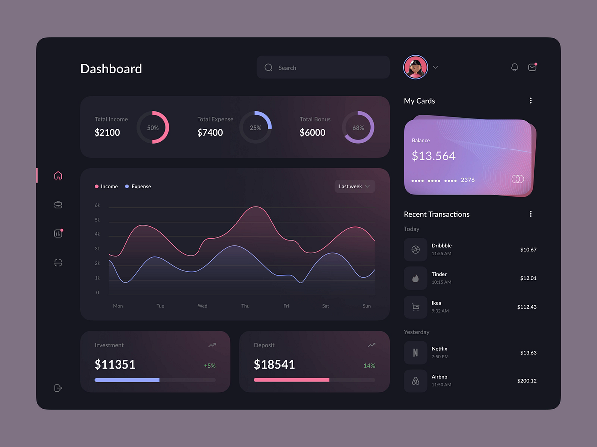 Browse thousands of Dashboard images for design inspiration | Dribbble