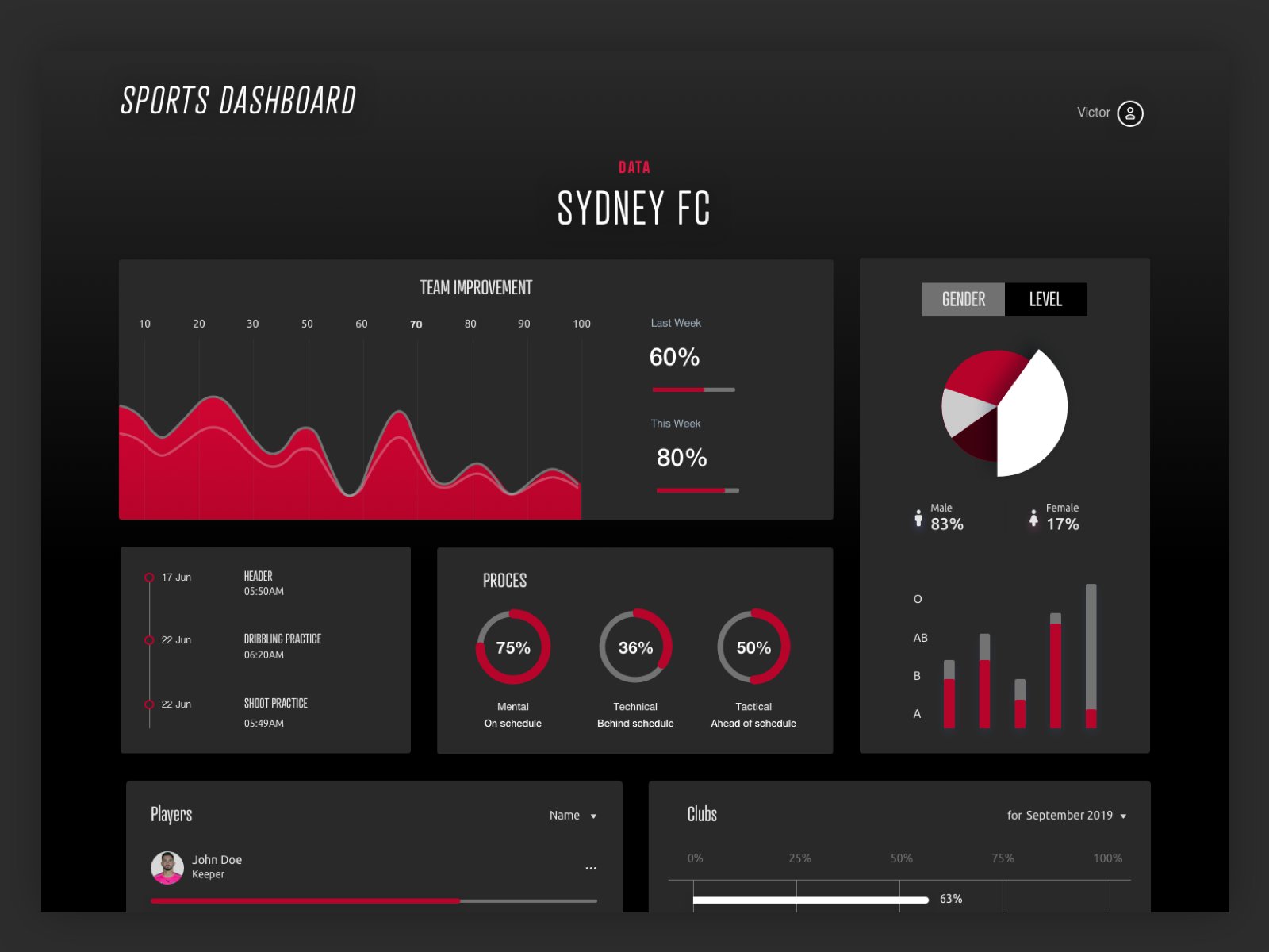 Sport dashboard design by Tessa on Dribbble