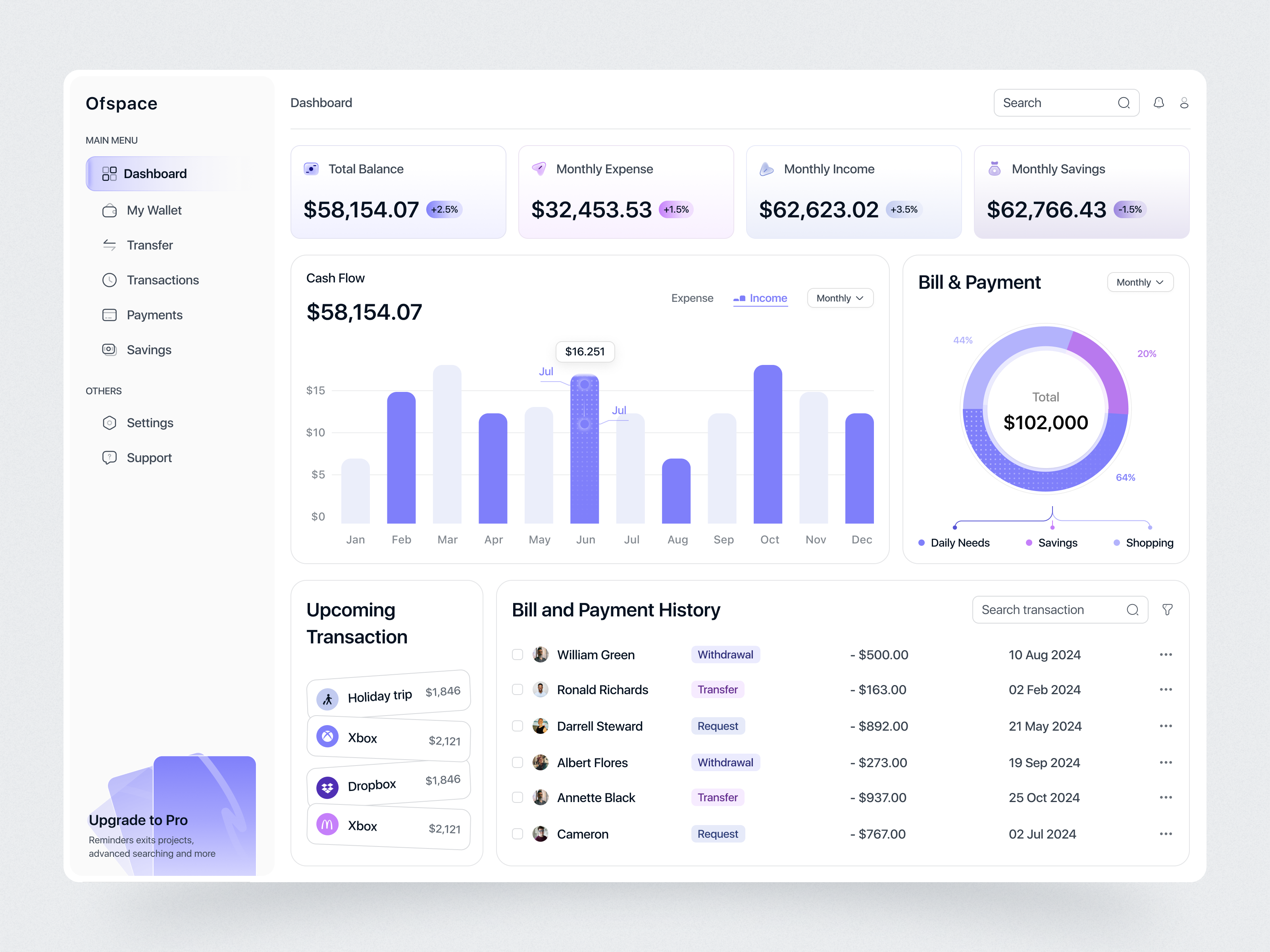 Personal Finance Dashboard SaaS by Ofspace SaaS for Ofspace on Dribbble