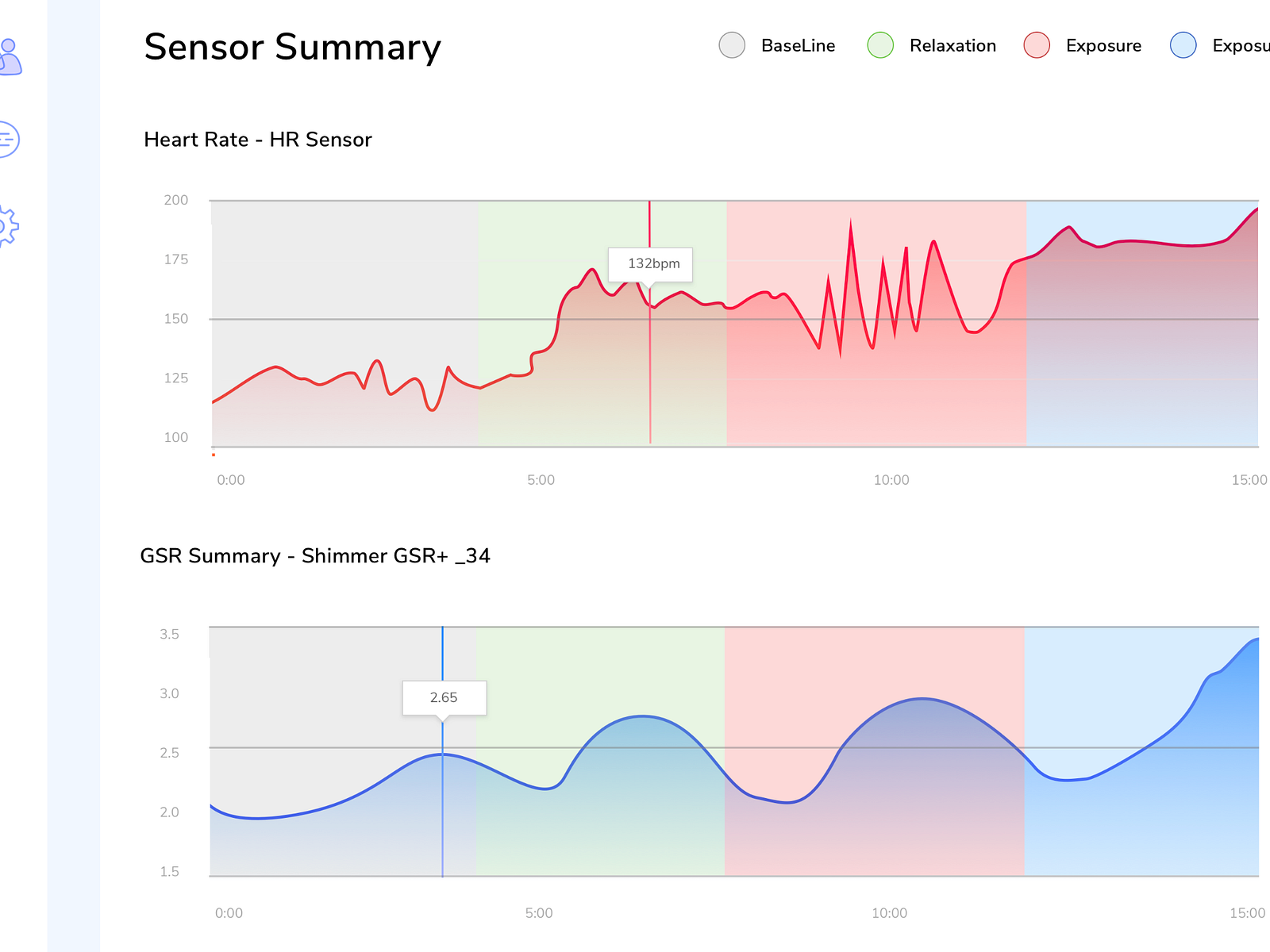 Medical chart design by Erik Zuuring on Dribbble