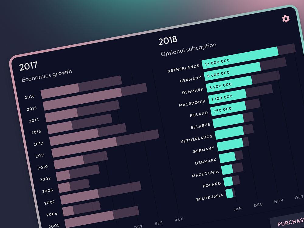 Dark Chart Templates - Figma design system by Roman Kamushken for ...