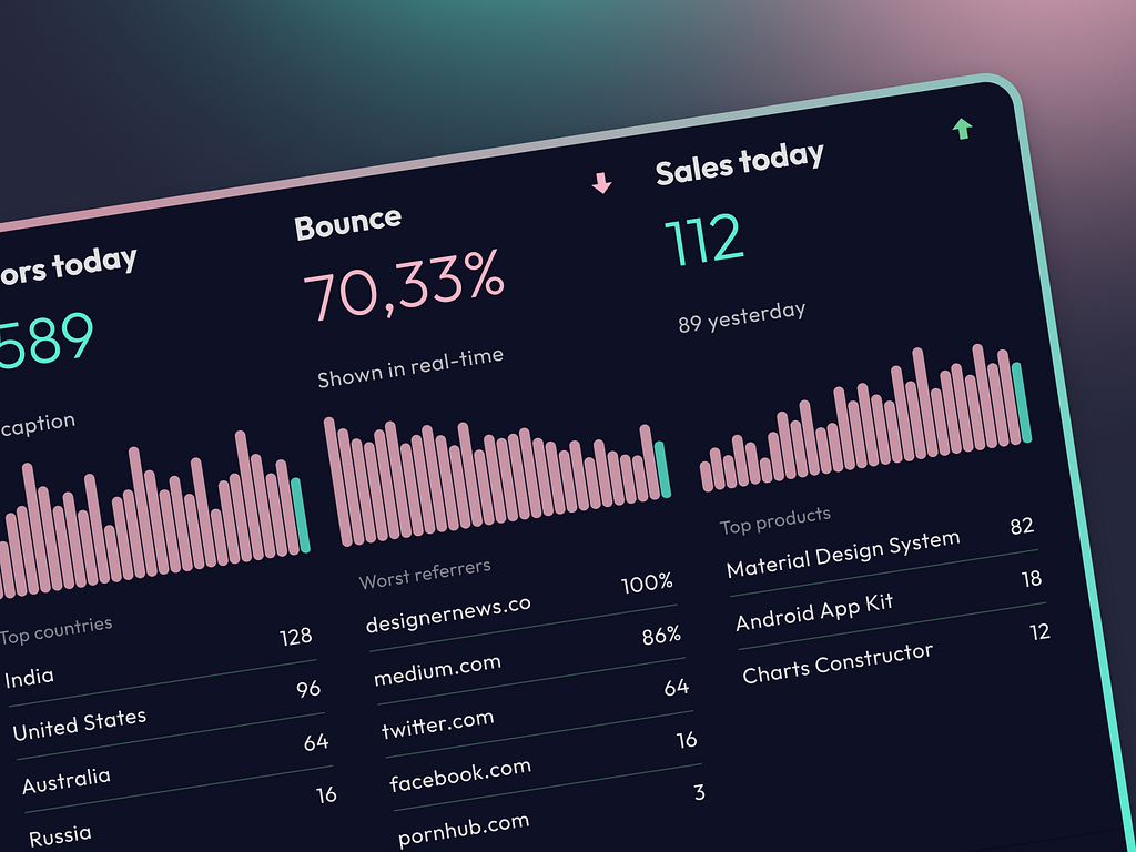 Dark Chart Templates - Figma dashboard by Roman Kamushken for ...