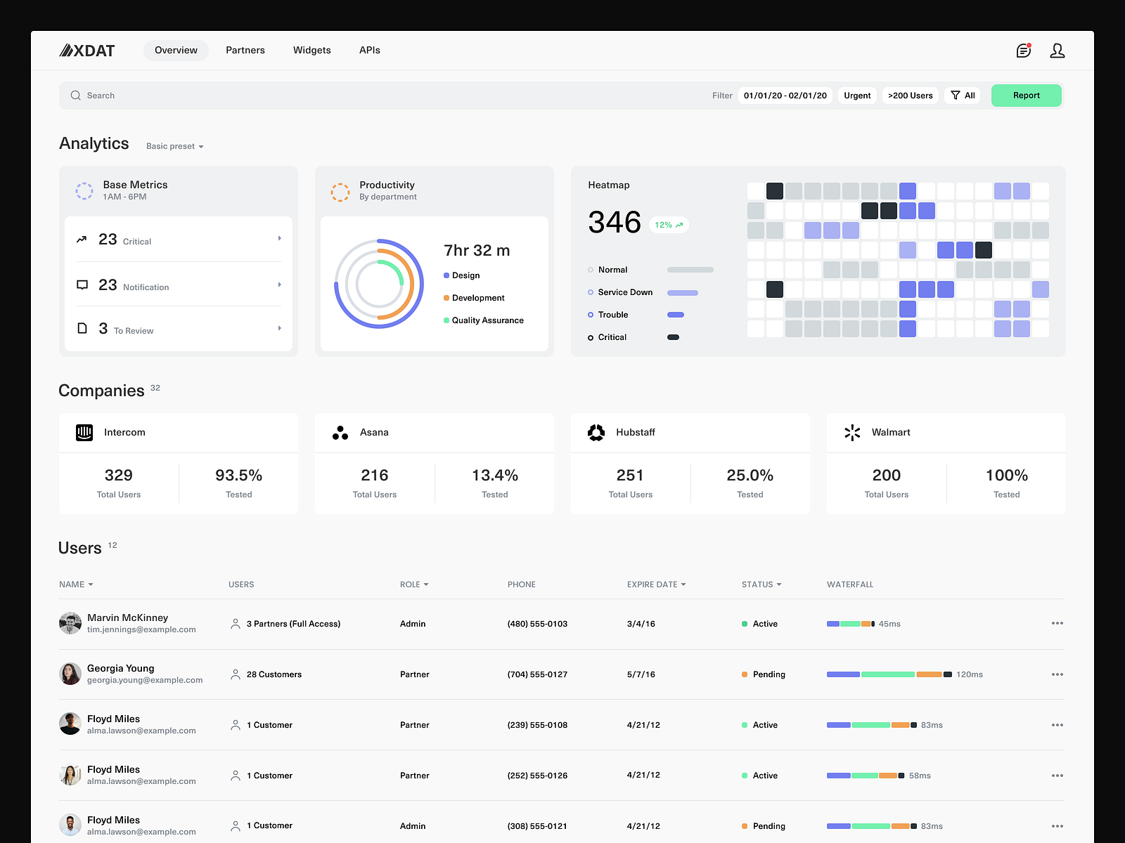 System Management Dashboard App by Kostia Varhatiuk for Fireart Studio ...