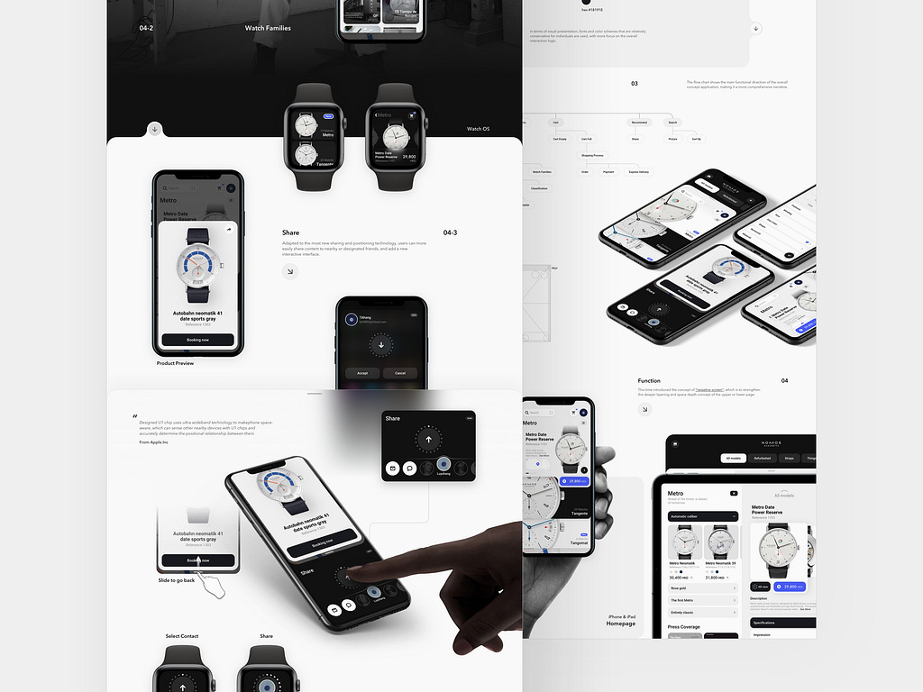 Watch Store Presentation by yuhang on Dribbble